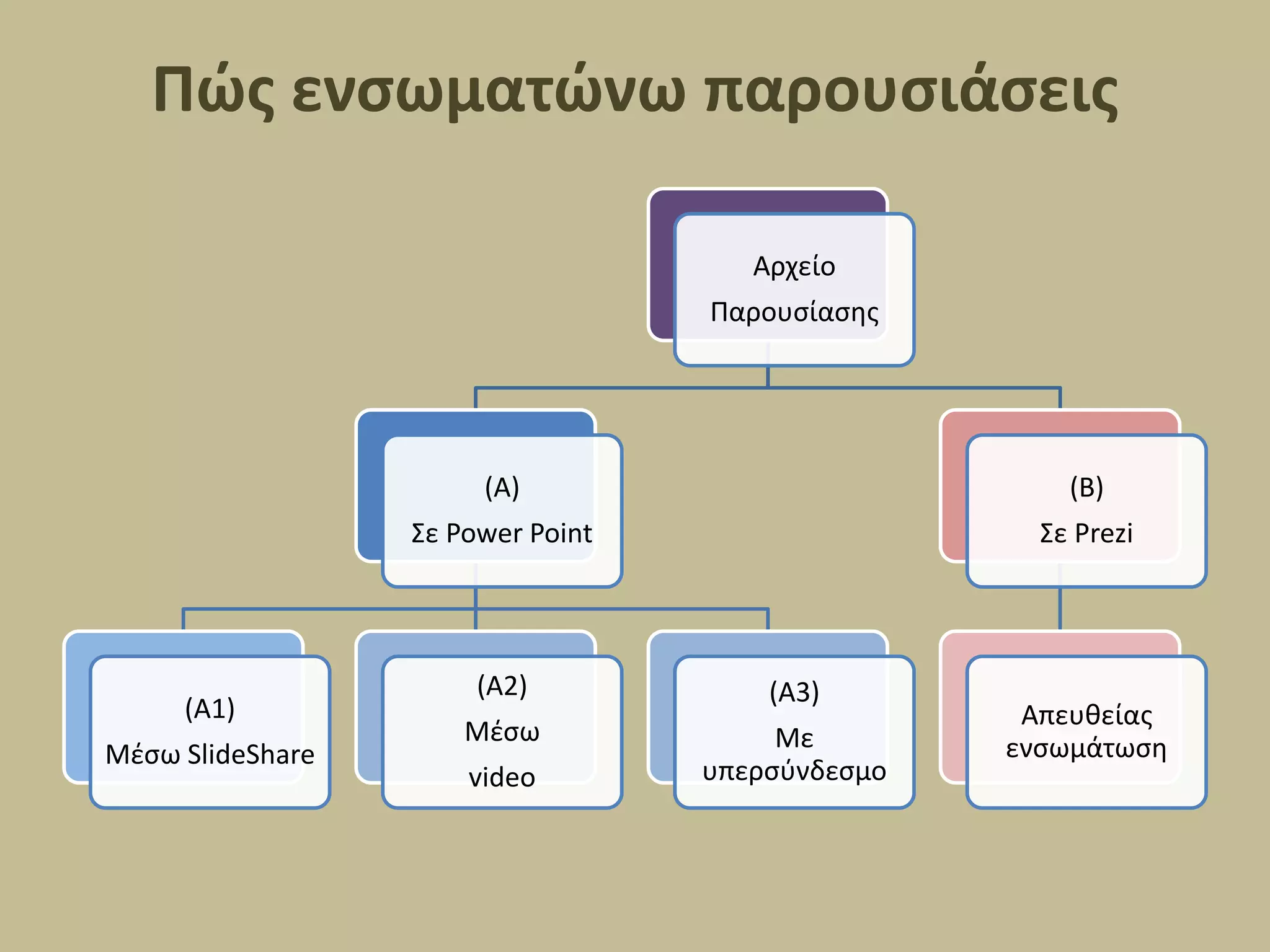 σχολικό ιστολόγιο στο πσδ | PPTX