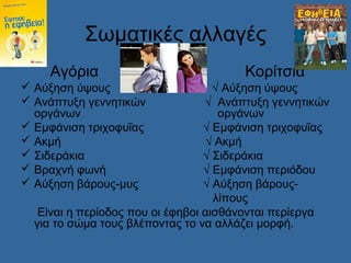 εφηβεια και διατροφη | PPT
