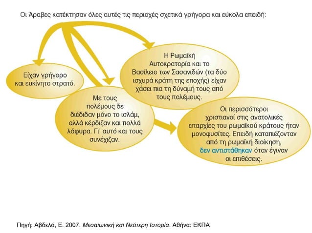 Iσλάμ τον μεσαίωνα | PPT