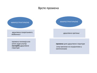 друштвене промене | PPTX