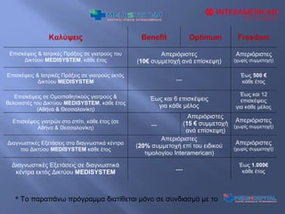 πρόληψη για την υγεία!! | PPS