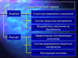 Радиационно-защитный костюм для пожарных на АЭС | PPT