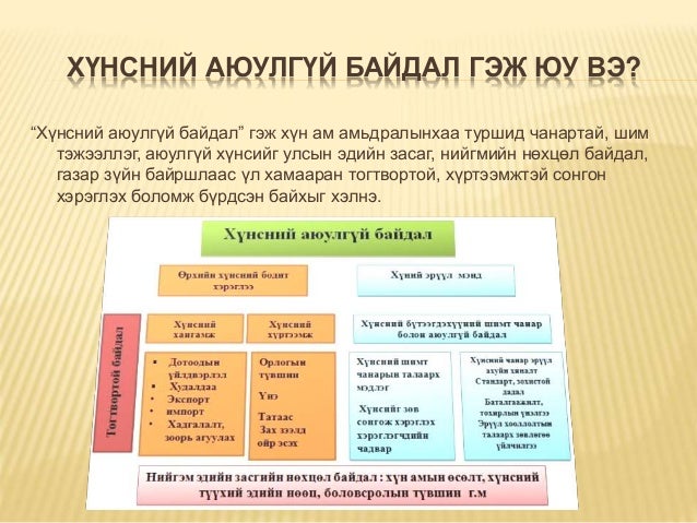 Хүнсний аюулгүй байдал Food Safe