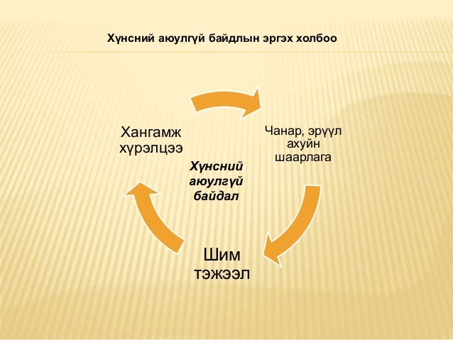 Хүнсний аюулгүй байдал Food Safe