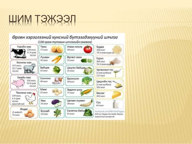 Хүнсний аюулгүй байдал Food Safe