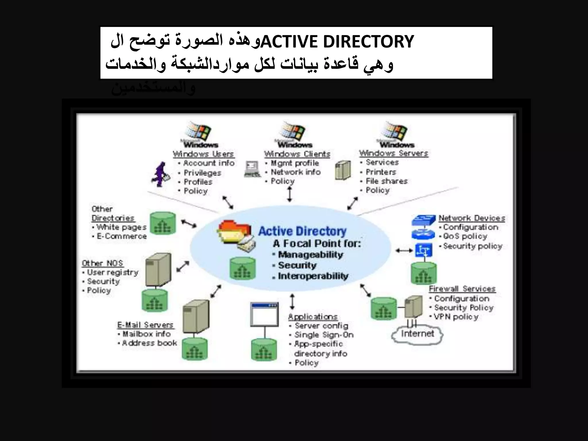 active directory | PPTX