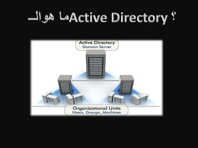 active directory | PPT