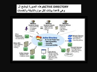 active directory | PPTX