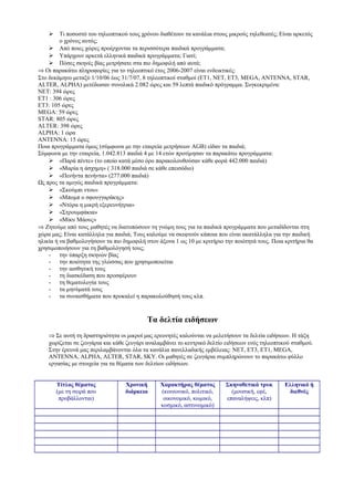 δραστηριοτητεσ δικτυου | DOC