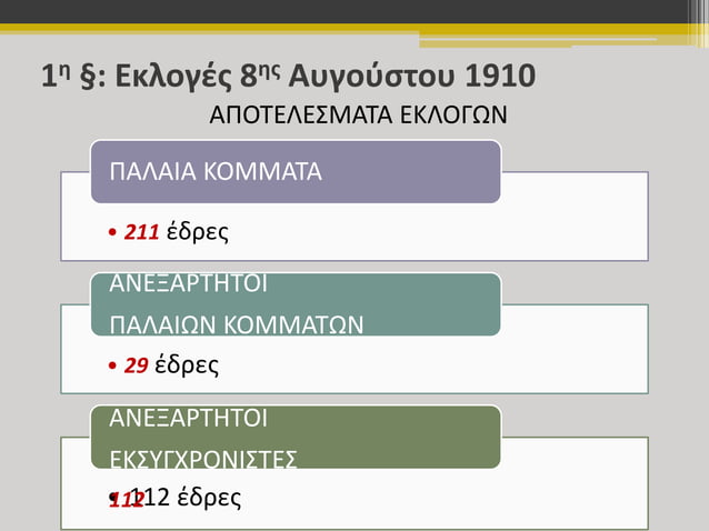 κομμα φιλελευθερων | PPTX