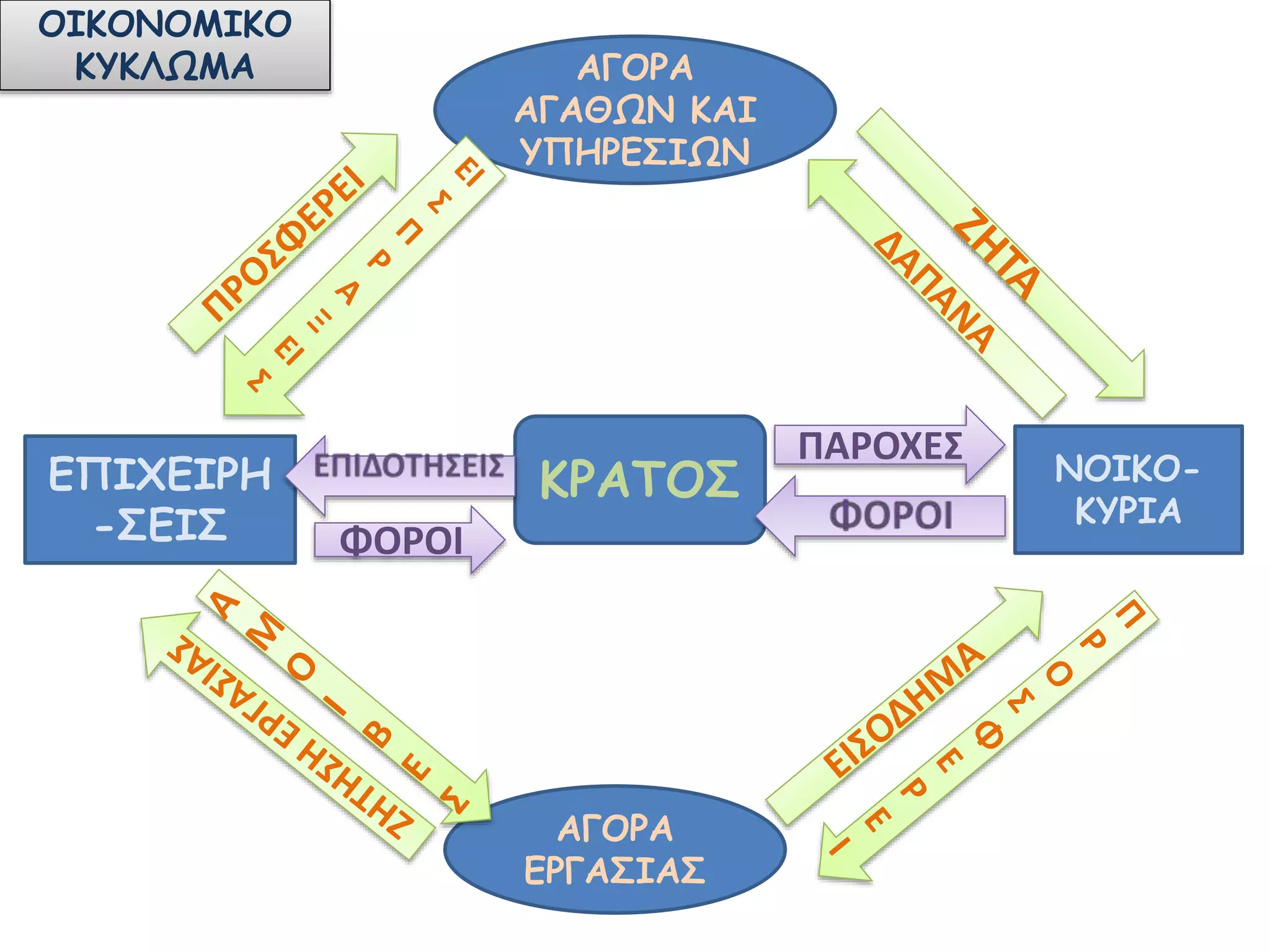 Οικονομικα της οικογενειας | PPTX