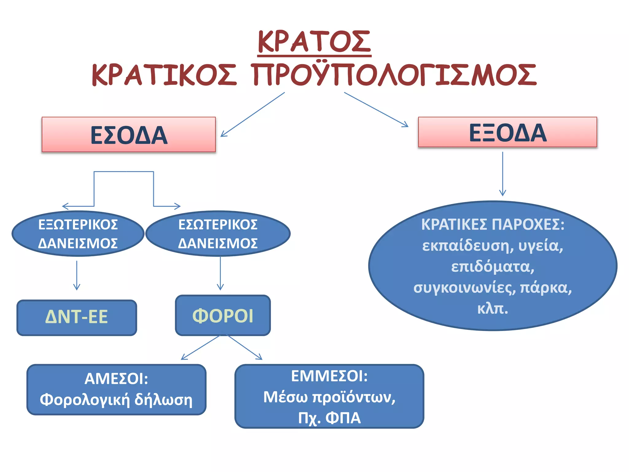 Οικονομικα της οικογενειας | PPTX