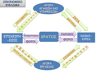 Οικονομικα της οικογενειας | PPTX