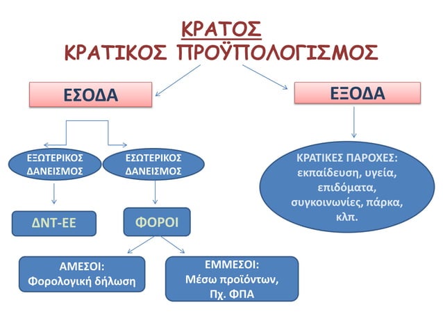 Οικονομικα της οικογενειας | PPTX