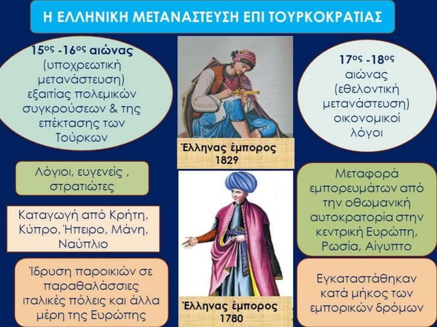 Η ζωη των υποδουλων ελληνων | PPT