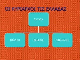 Η ζωη των υποδουλων ελληνων | PPT