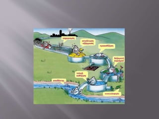 μετρα αντιμετώπισης της ρύπανσης του νερου | PPTX