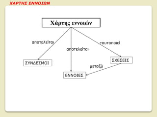Διδακτικες Τεχνικες Αξιολογηση | PPSX