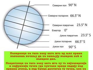 Географска мрежа | PPT