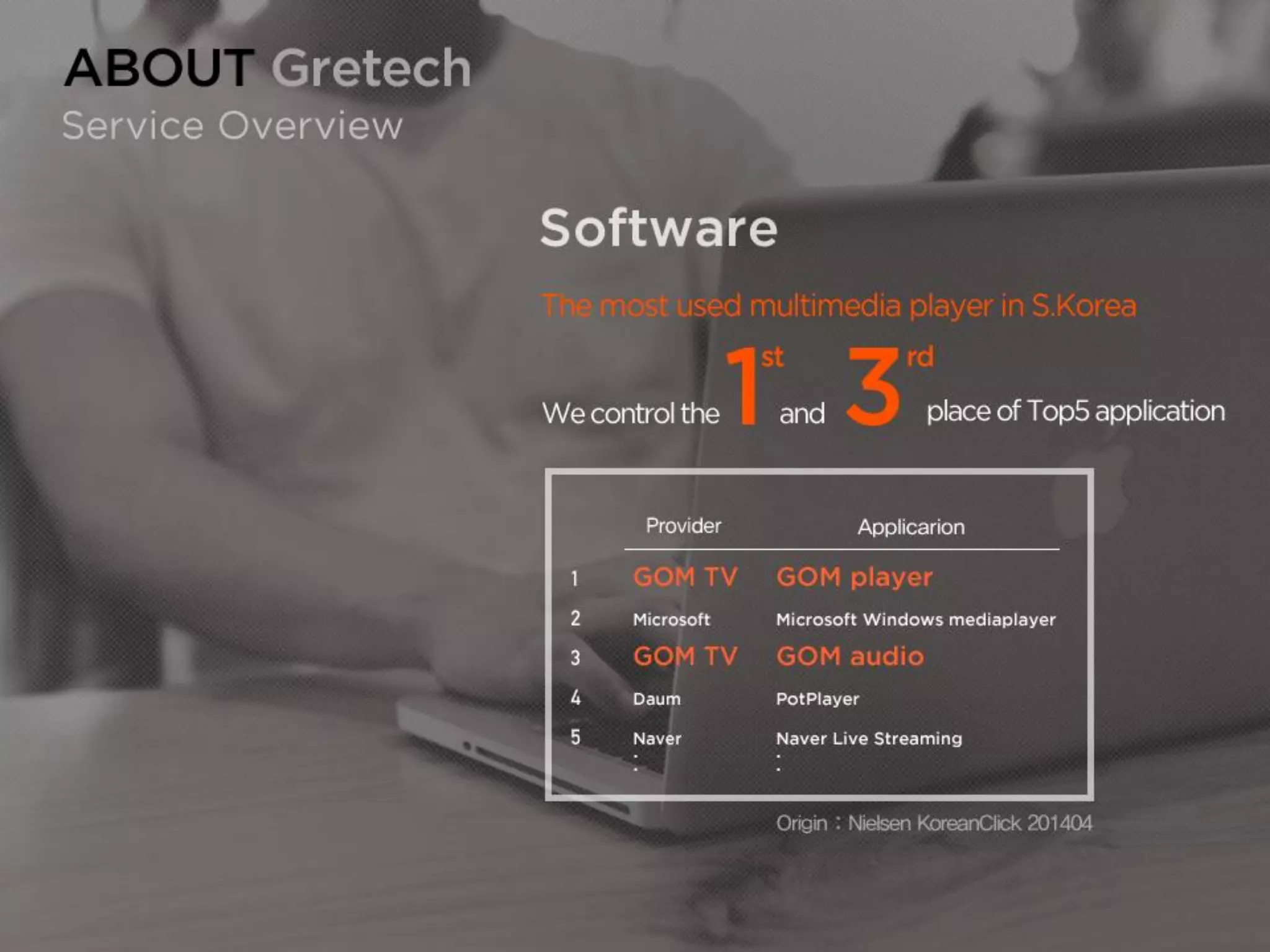 Gretech Company Introduction English Version | PDF