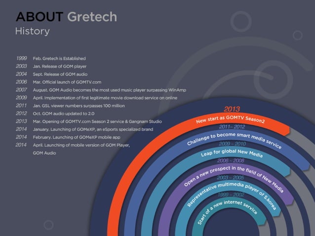 Gretech Company Introduction English Version | PDF