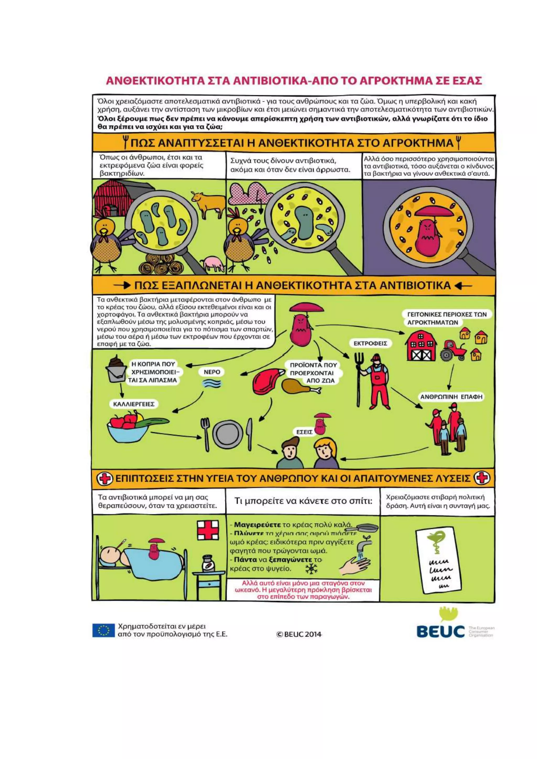 ανθεκτικοτητα στα αντιβιοτικά | PDF