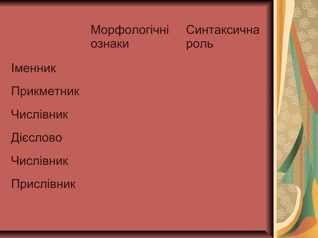 морфологія | PPT