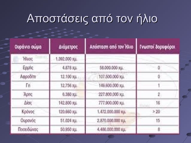 ουρανος | PPT