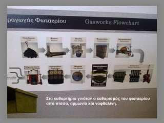 ΒΙΟΜΗΧΑΝΙΚΟ ΜΟΥΣΕΙΟ ΦΩΤΑΕΡΙΟΥ - Γκάζι, Τεχνόπολη | PPTX