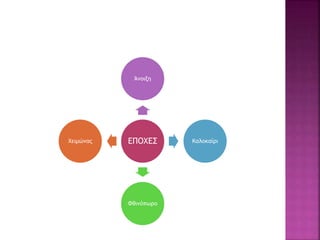 σχολη ανθρωπιστικων επιστημων | PPTX