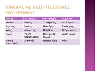 σχολη ανθρωπιστικων επιστημων | PPTX