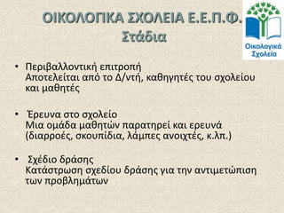 Δημιουργώντας εκπαιδευτικά δίκτυα | PPSX