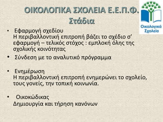 Δημιουργώντας εκπαιδευτικά δίκτυα | PPSX