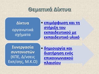 Δημιουργώντας εκπαιδευτικά δίκτυα | PPSX