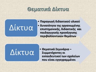 Δημιουργώντας εκπαιδευτικά δίκτυα | PPSX