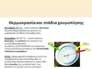 Κομποστοποιηση | PPSX