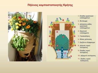 Κομποστοποιηση | PPSX