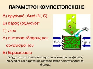 Κομποστοποιηση | PPSX