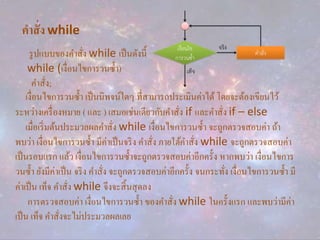 การเขียนคำสั่งควบคุมแบบวนซ้ำ | PPT | Free Download