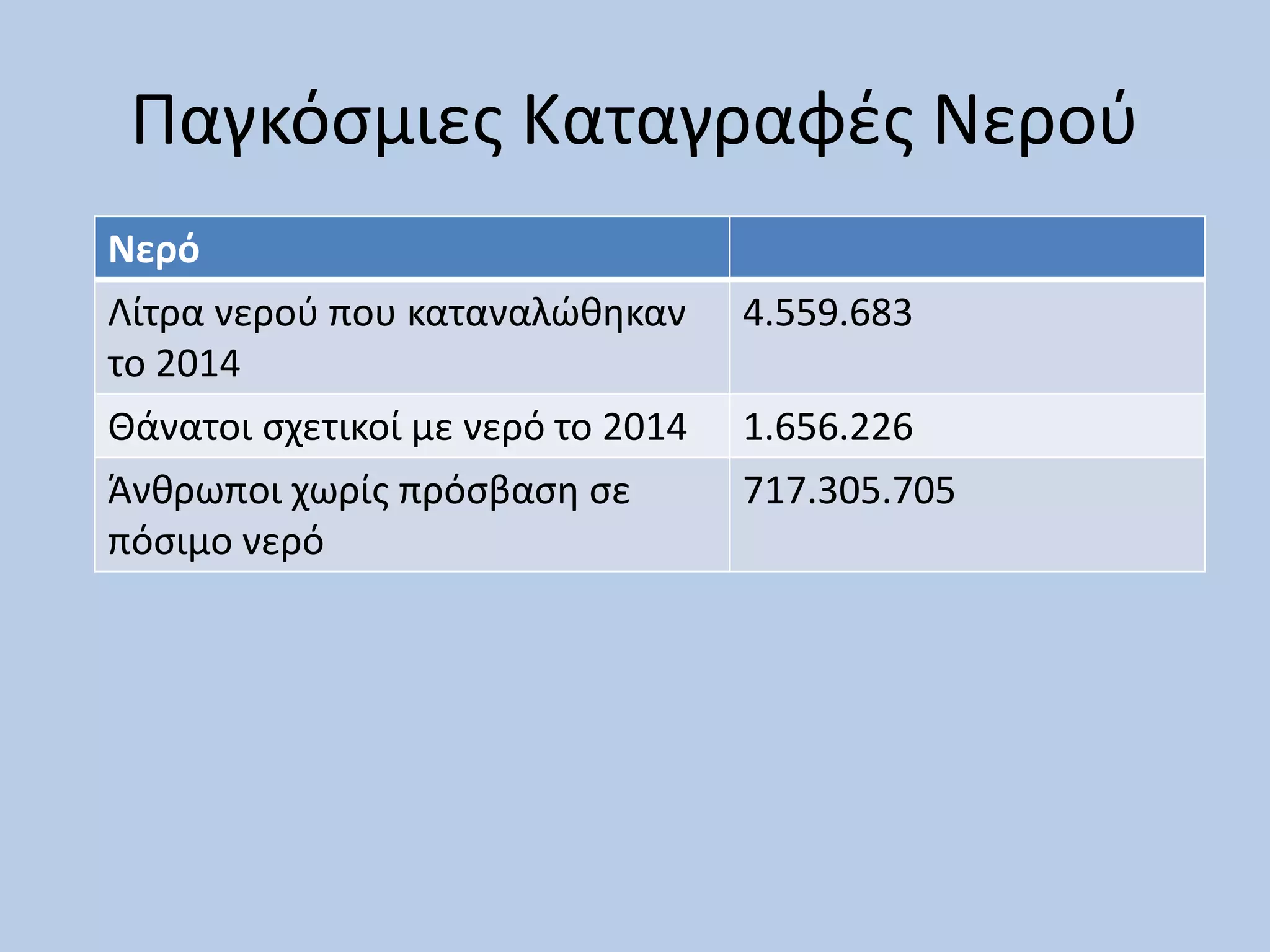 ο κύκλος του νερού | PPT