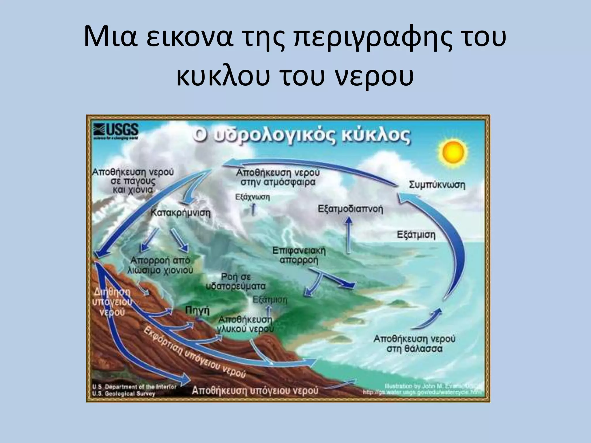 ο κύκλος του νερού | PPT