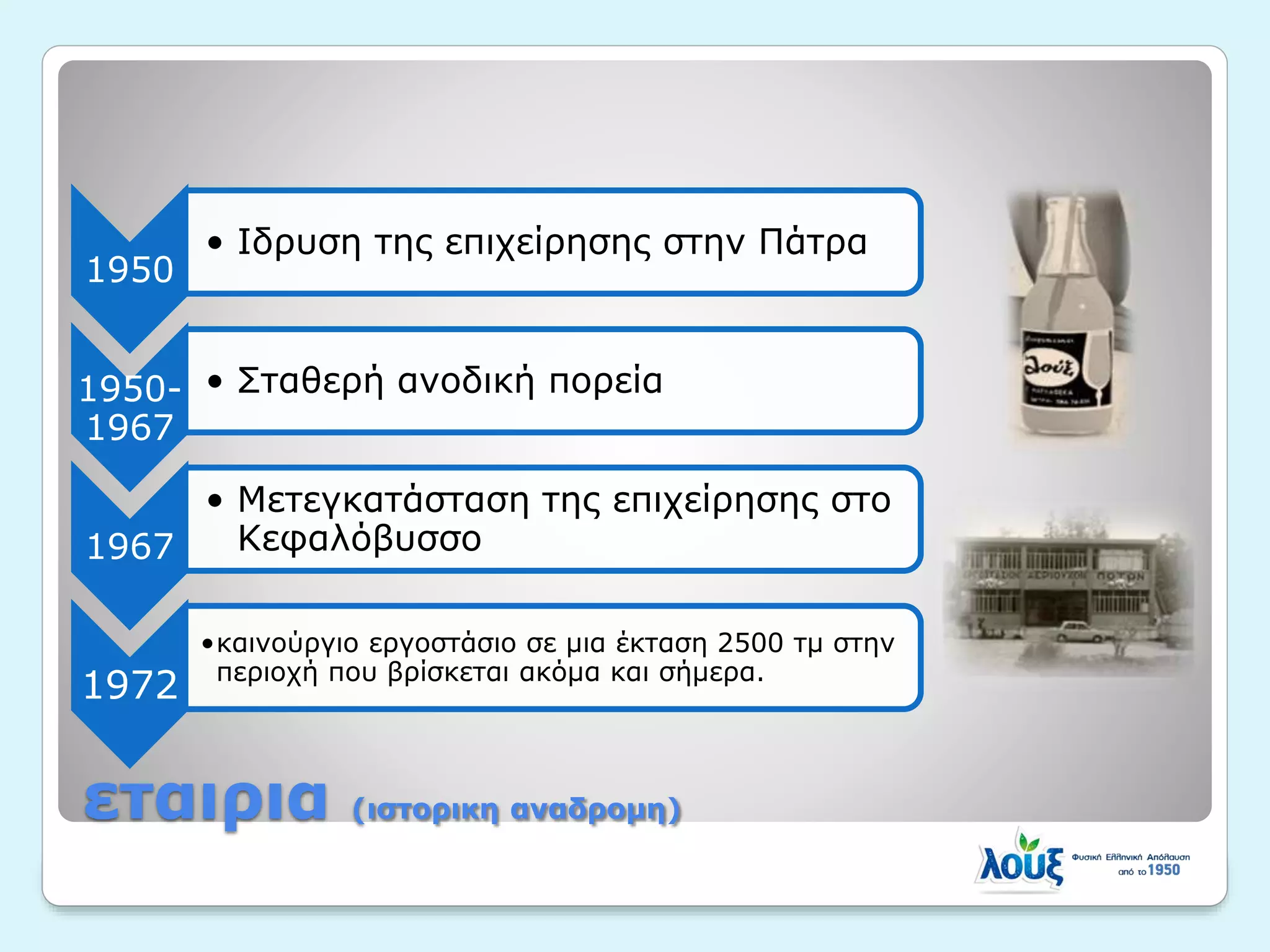 Marketing Mix of Greek Drink Company LOUX 2012 | PPTX