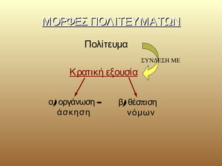 δημοκρατία και πολίτευμα | PPT