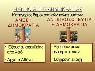 δημοκρατία και πολίτευμα | PPT