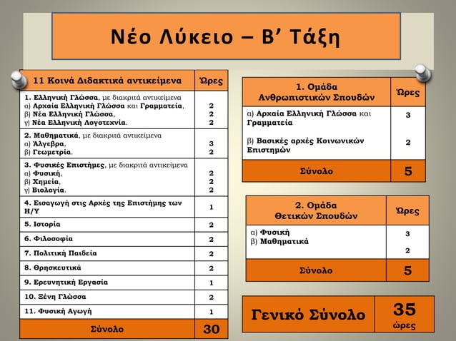 νεο λυκειο | PPTX