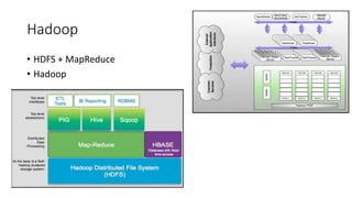 大数据知识及技术简介(Introduction to basic concepts and techiques of big data in ...