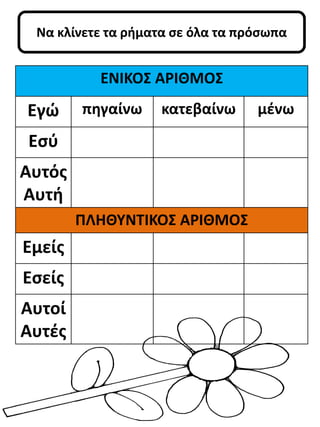 Ο κηπος της γραμματικης (ρήματα σε - αίνω και σε - ίζω) | PDF