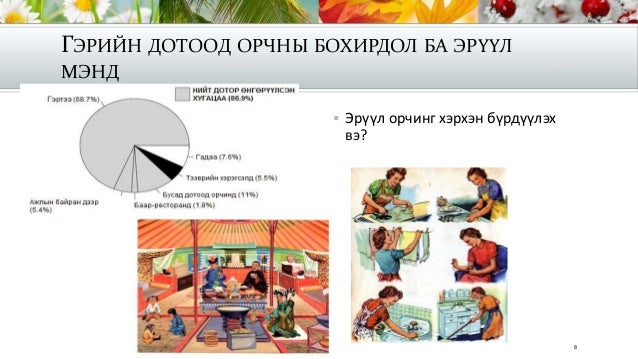 гэрийн гадна дотно орчин ба хувийн ариун