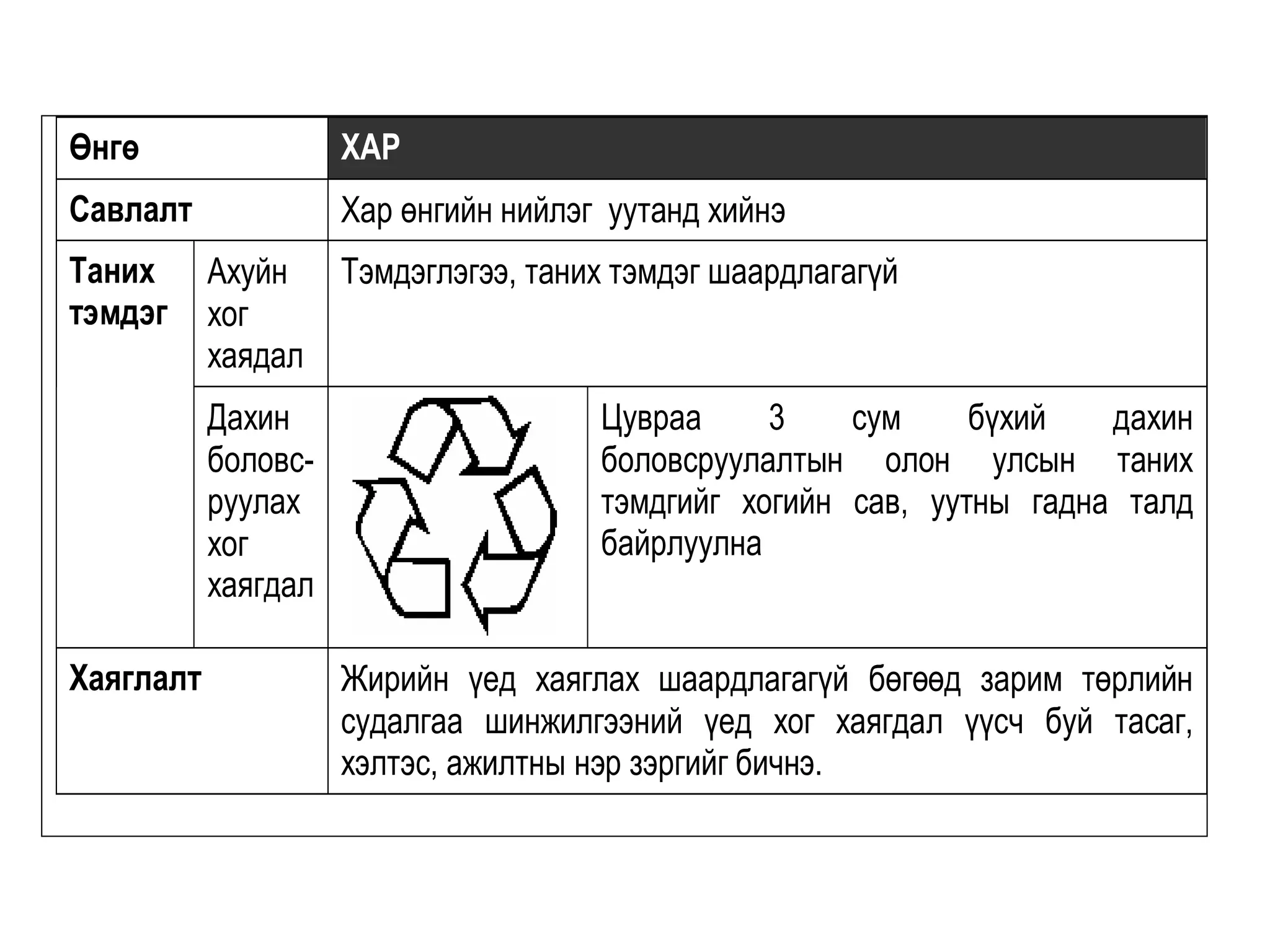 хог хаягдэлын менежмент Pptx