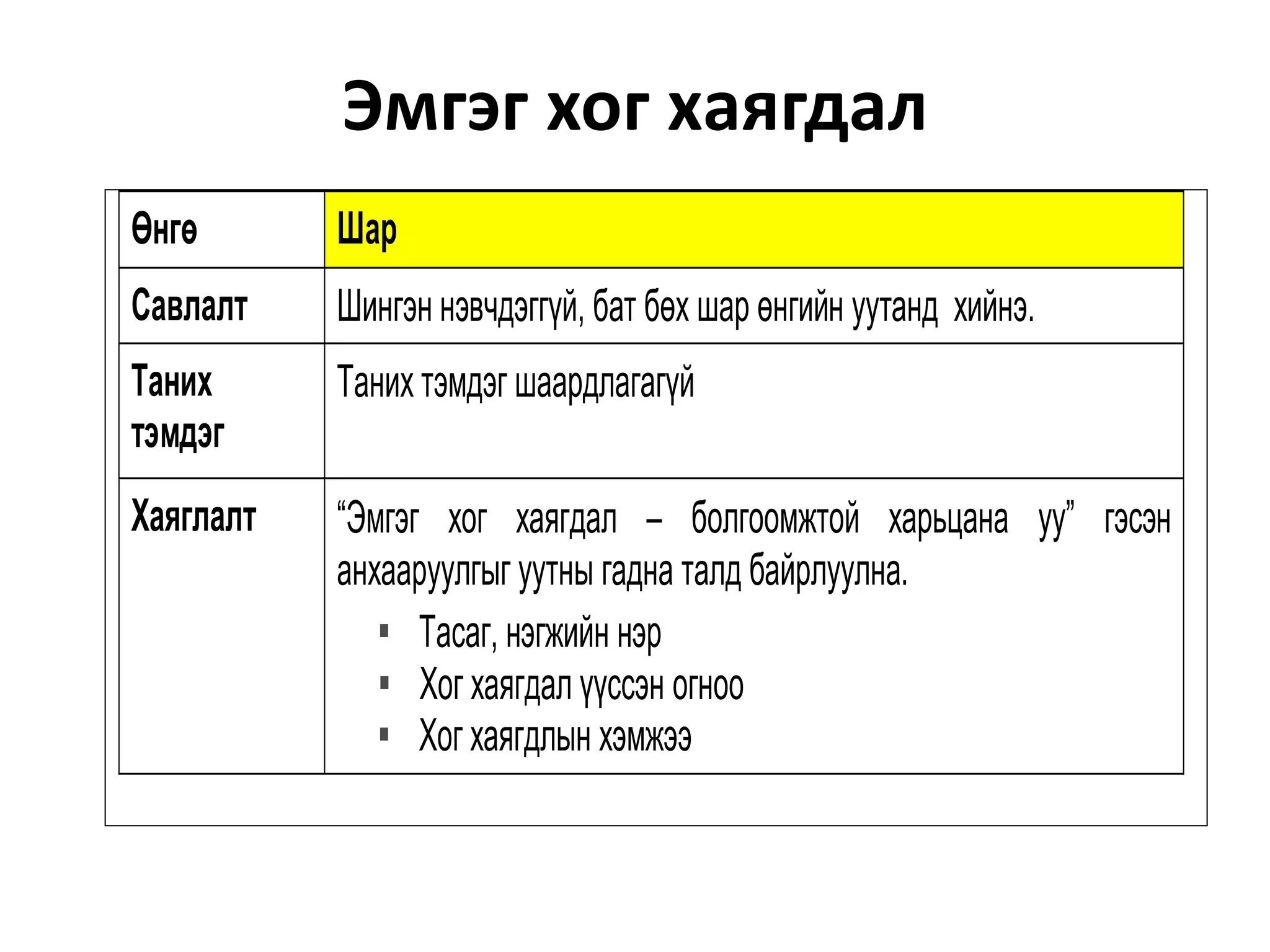 хог хаягдэлын менежмент | PPTX